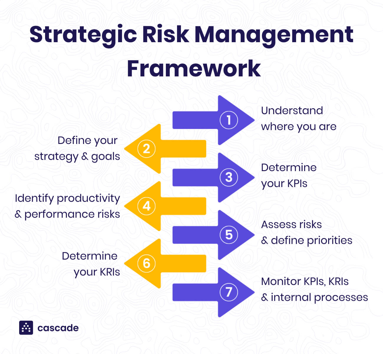 Risk Analysis Infographic Risk Analysis Infographic